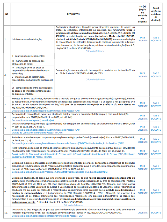 Formato De Pedido Formato De Pedido